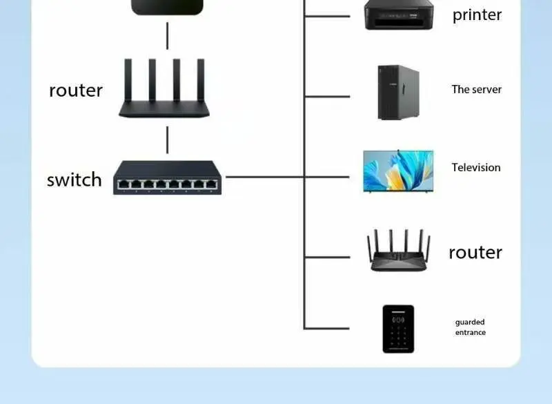 Fujie FG-2GF8GE 8-Port Industrial Network Switch 12G POE 10/100 ...