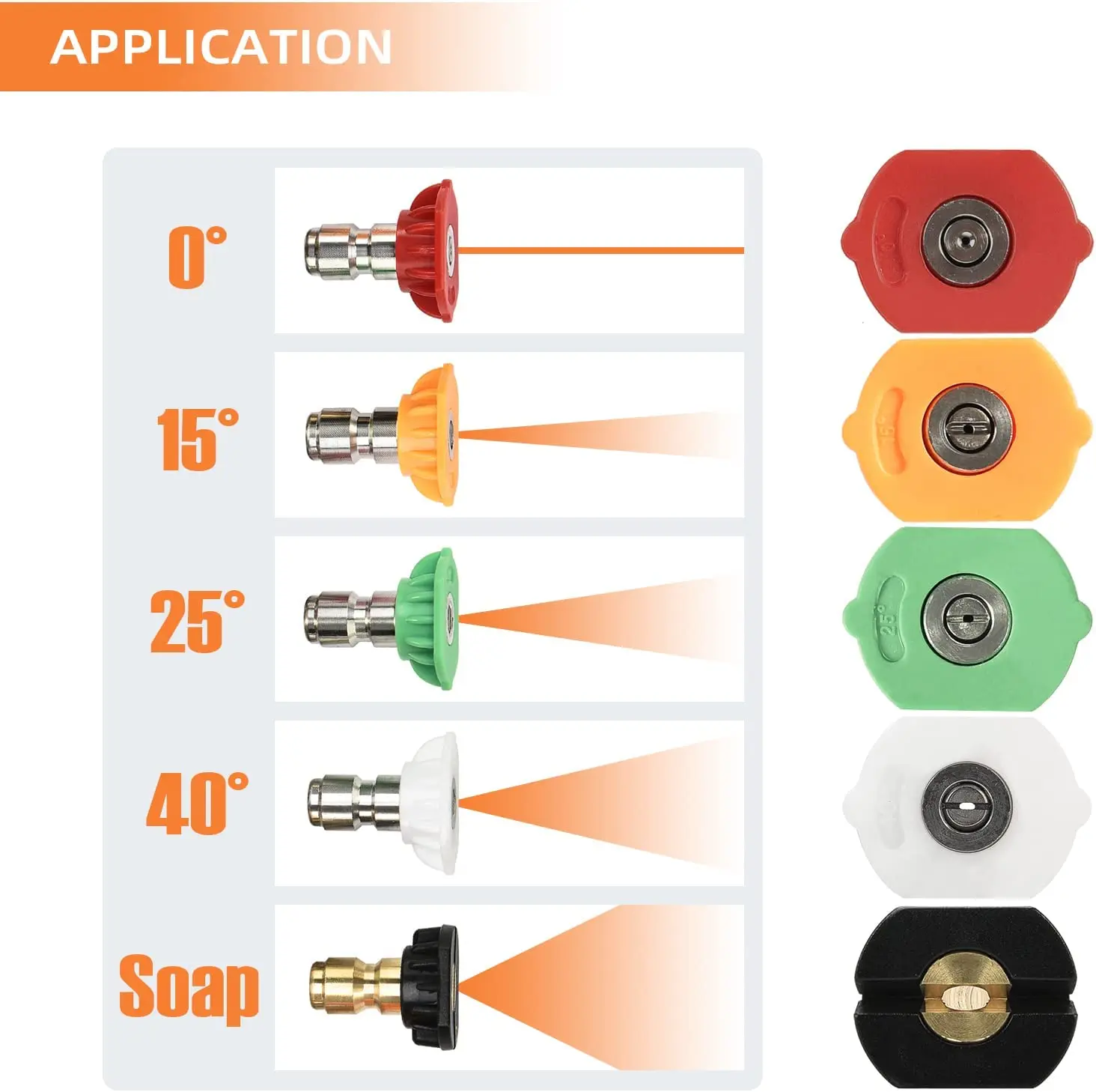 Quick Plug Connect High Pressure Washer Nozzle 5 Color Tips for Car ...