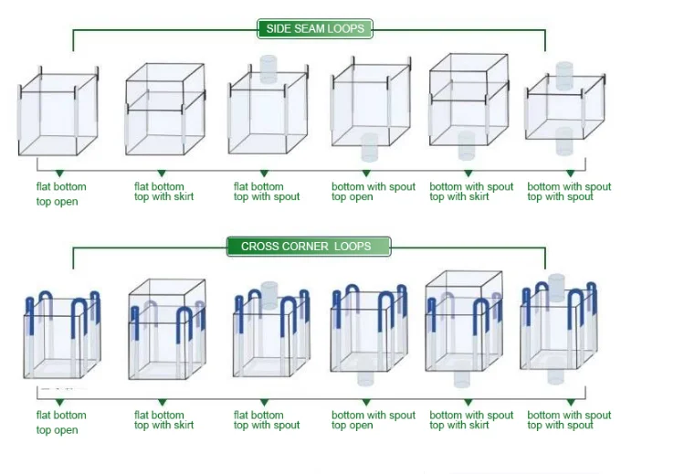 1 Ton Or 2 Ton 1m3 Pp Plastic Sling Fibc Jumbo Big Bags Dimensions Of ...