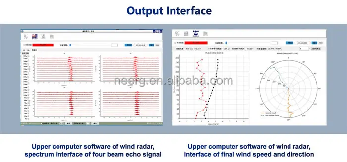 Radar Vento - Precision Wind Measurement for Wind Farms