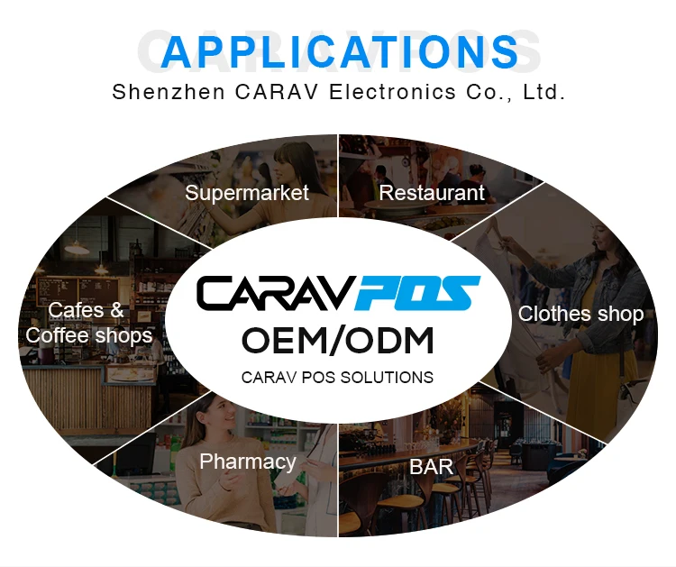 Software Terminal System TPV MPOS Point of Sale Android