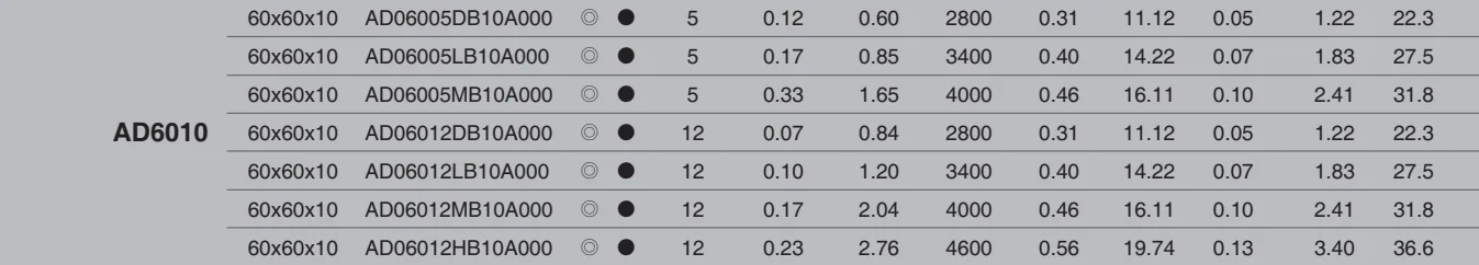 Adda Ad06005db10a000 5v 60mm 6010 60x60x10mm Dc Brushless Cooling Fan ...