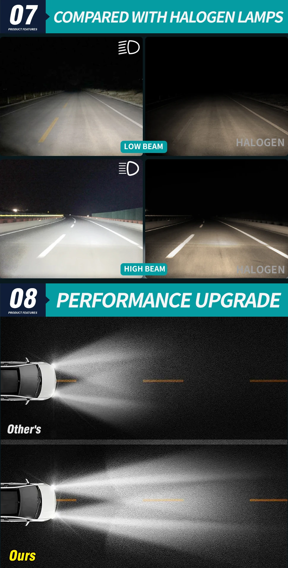 Custom Turbo Led H7 H4 H3 H1 H8 Rgb Led 9005 9006 H4 H11 H7 5000k 6000k ...