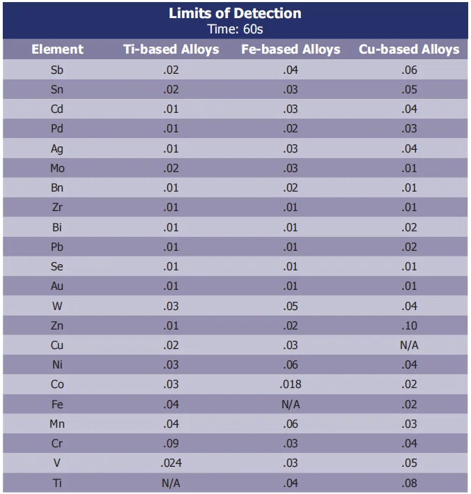 Niton XL2 100G Portable Gold Alloy Testing Machine - XRF