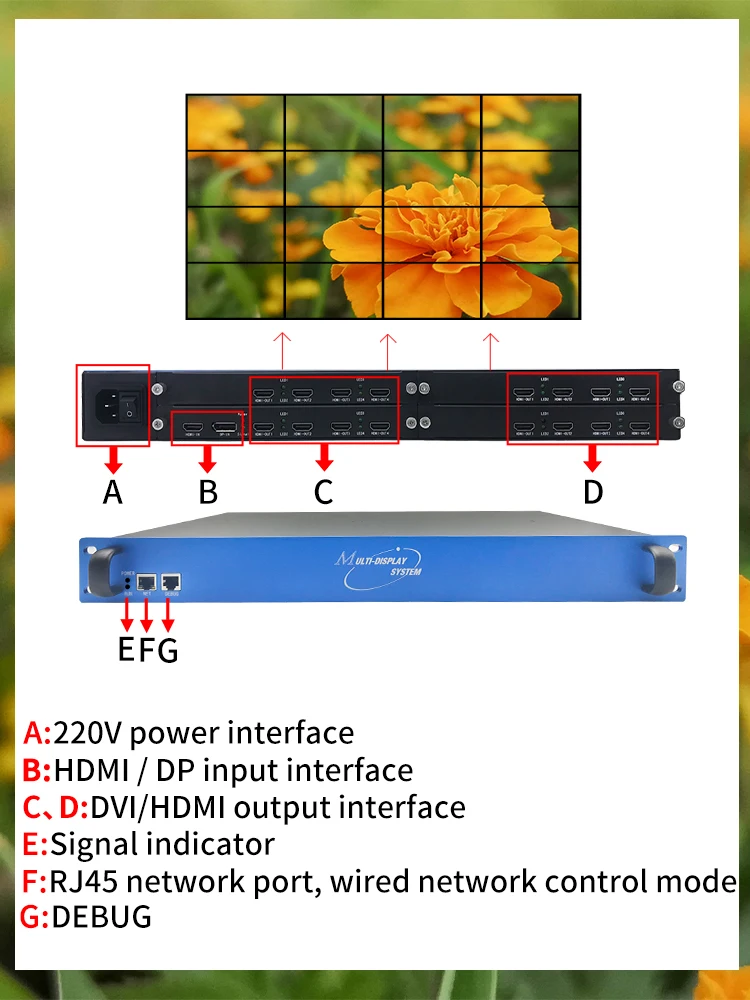 BIT-VWC-U1-116 - Professional 16-Channel Video Wall Controller