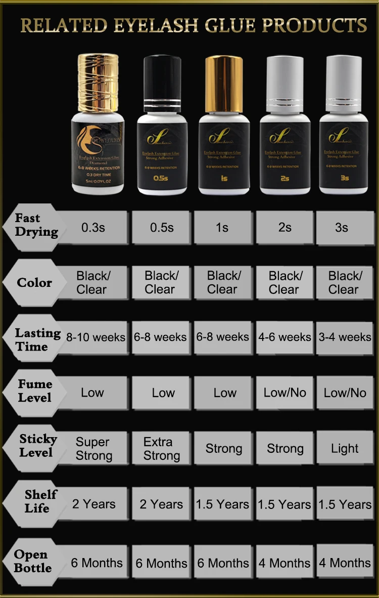 New Product Uv Lash Glue Led Light Fast Drying Waterproof Uv Glue Lash ...