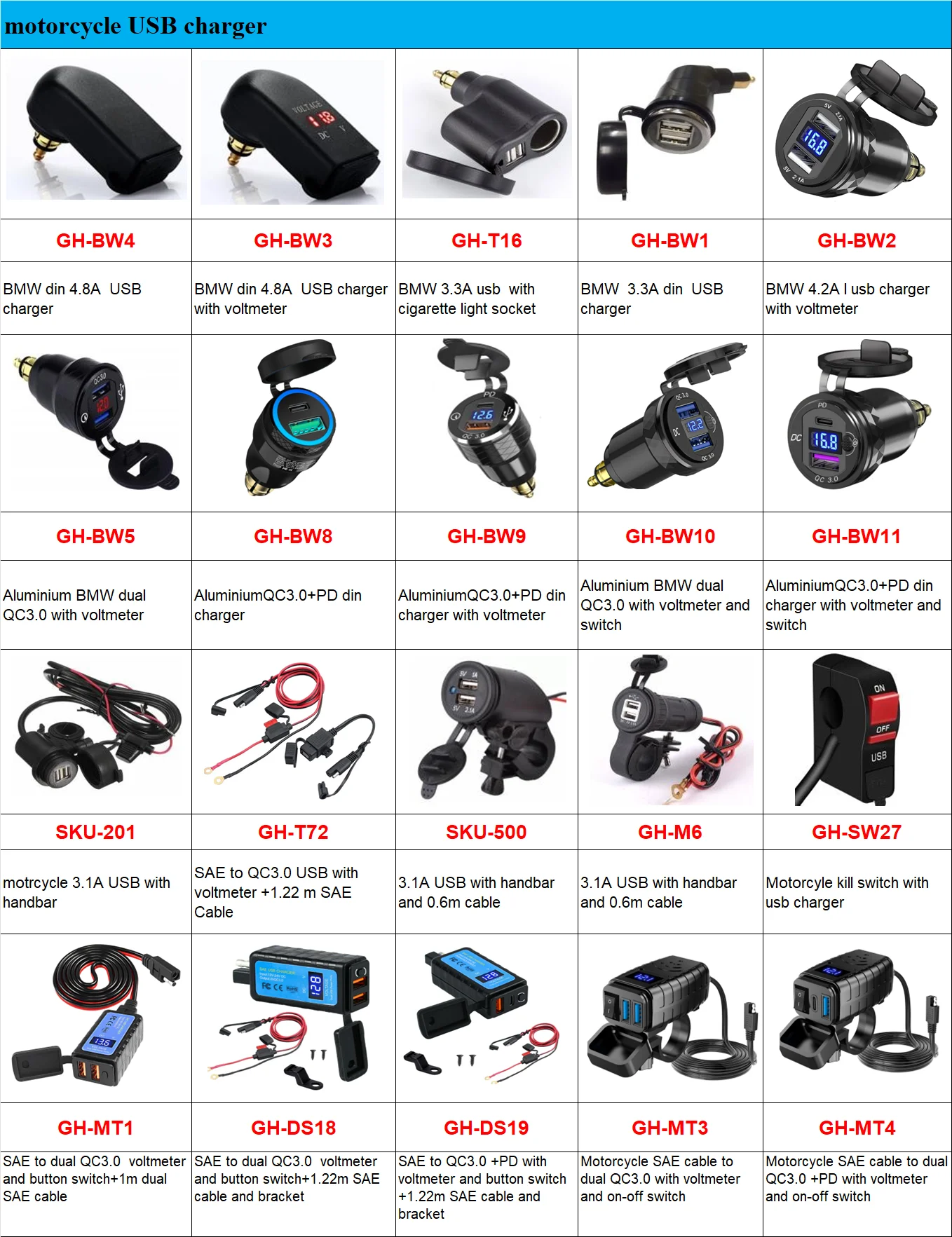 12V Anderson Mini Control Power BOX Hub with Triple USB-C & QC 3.0 ...