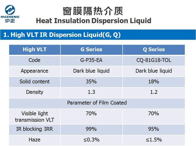 Ir Shielding Dispersion,Tungsten Oxide Solution,Nanoparticle Wo3 Liquid ...