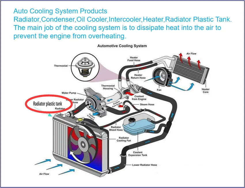 Auto Radiator Plastic Tank Pa66+gf30 For Nissan Sunny Iii Oem ...
