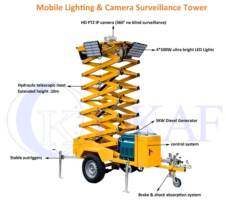 Outdoor Emergency Lighting Tower Mobile Sentry Security Trailer with ...