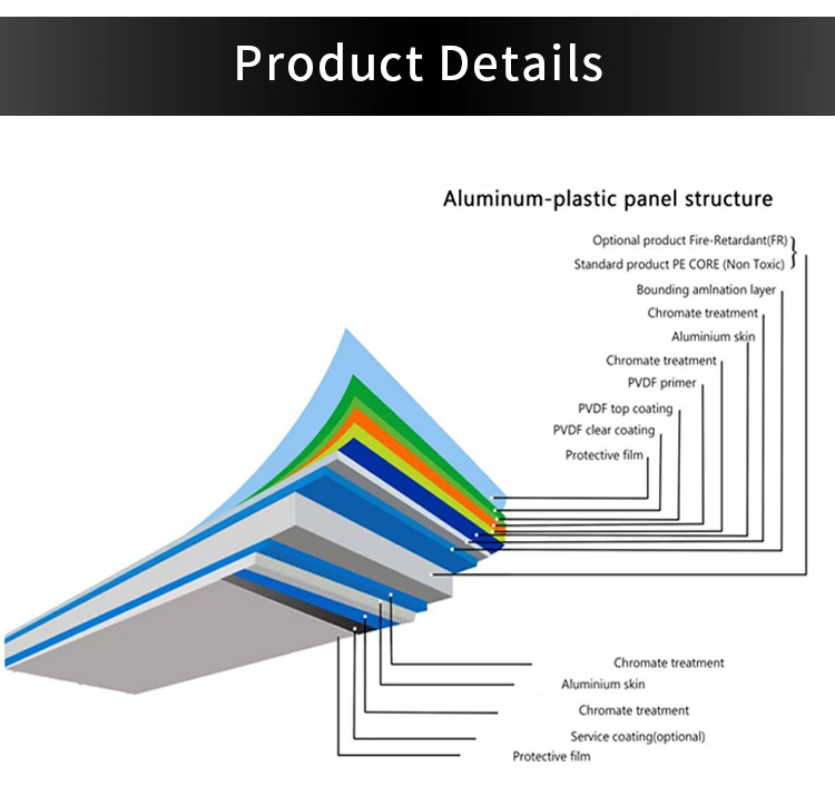 PE PVDF Aluminum Cladding Sheet ACP Aluminum Composite Panel Facade ...