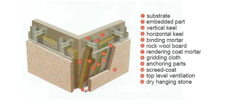 Stainless Steel Stone Cladding Fixing System Marble Angle Metal Z-type ...
