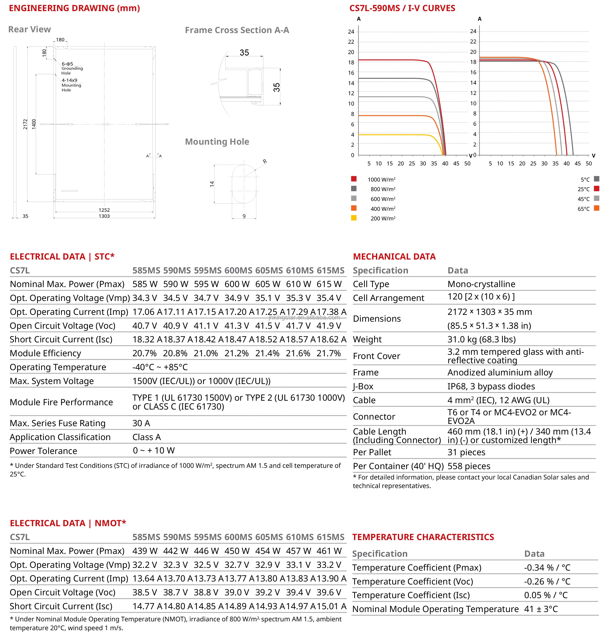 Canadian N-type Pv Solar Panel Tier 1 High Quality 585 W-615 W/cs7l-585 ...