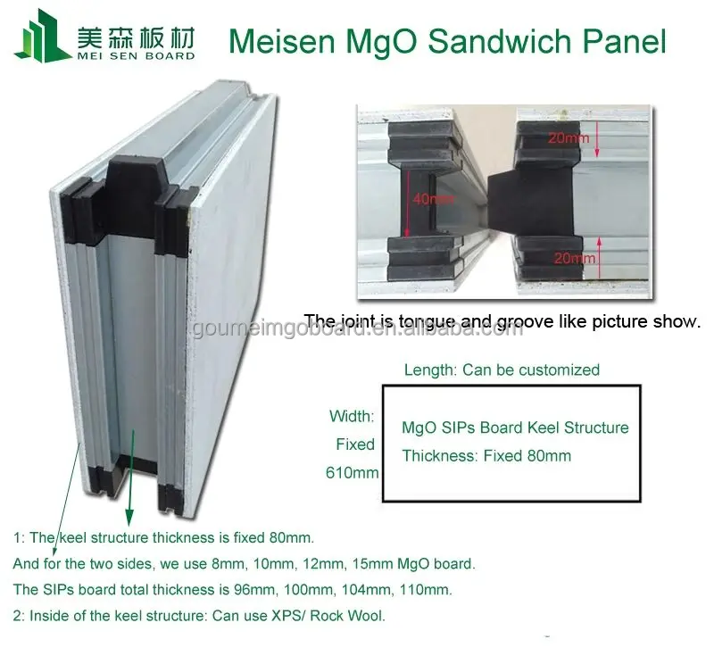 Anti Halaogenation Sip Mgo Panels Fireproof Sandwich Boards No Chloride ...