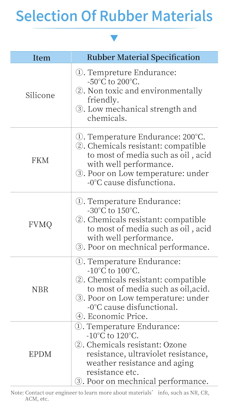 Reducer Three-way Check Valve With Optionally Select Inlet And Outlet ...