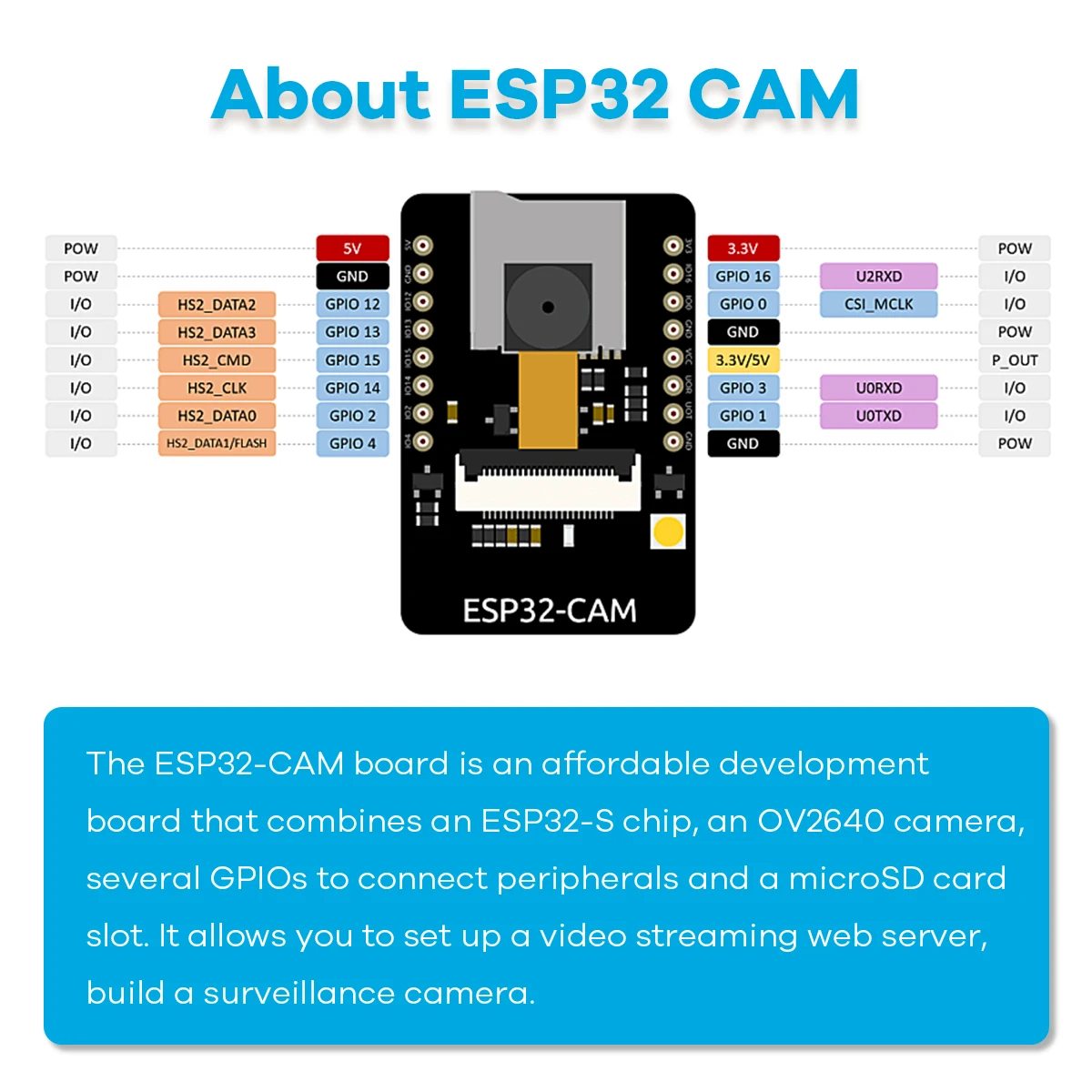 LAFVIN Robot Kit with ESP32 Camera for Arduino Projects - OEM