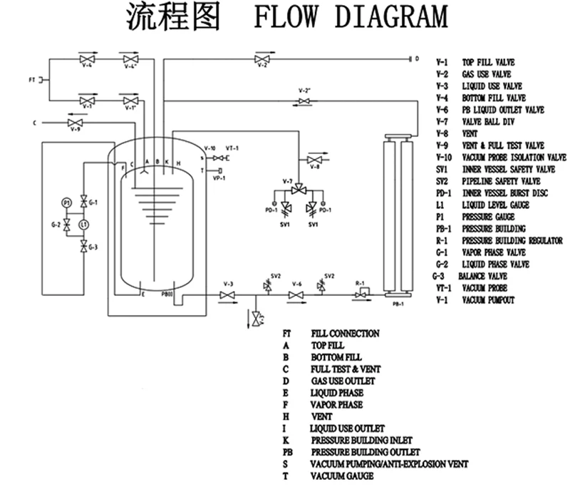 5000L Chemical Storage Equipment - Durable Pressure Vessels