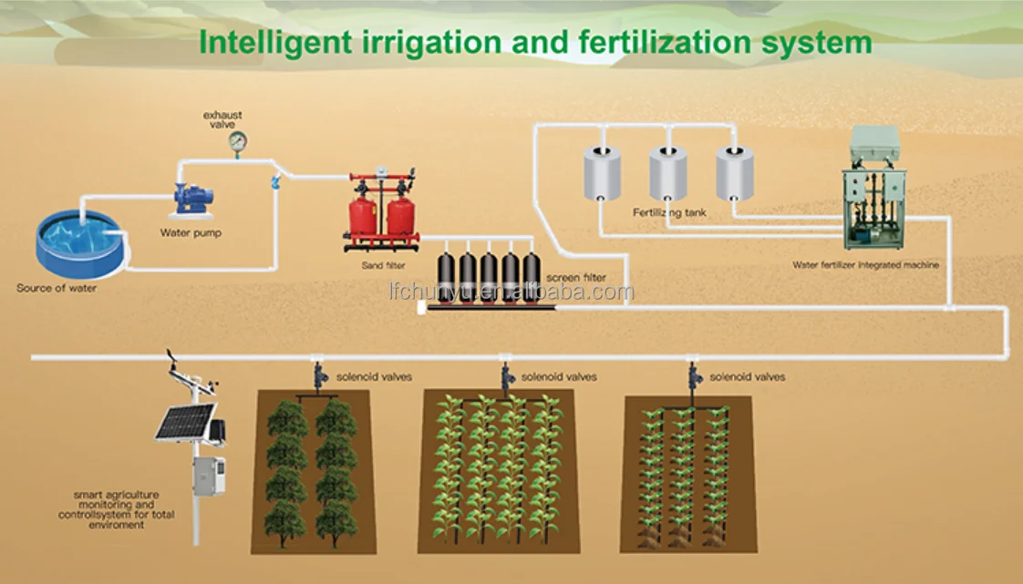 Smart Agricultural Irrigation Efficient Fertilizer Applicator