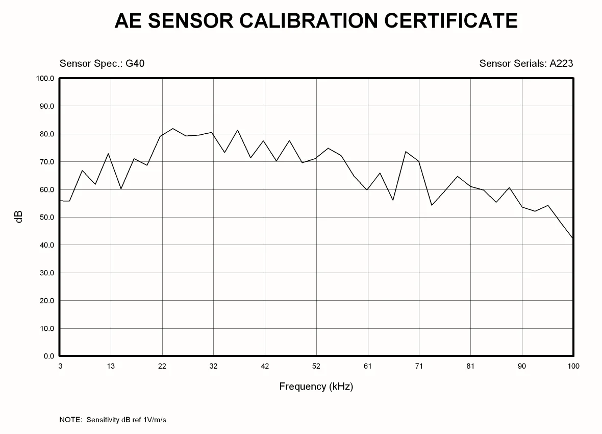 G40 Resonant Acoustic Emission Sensor with Sensitivity peak 75dB ...