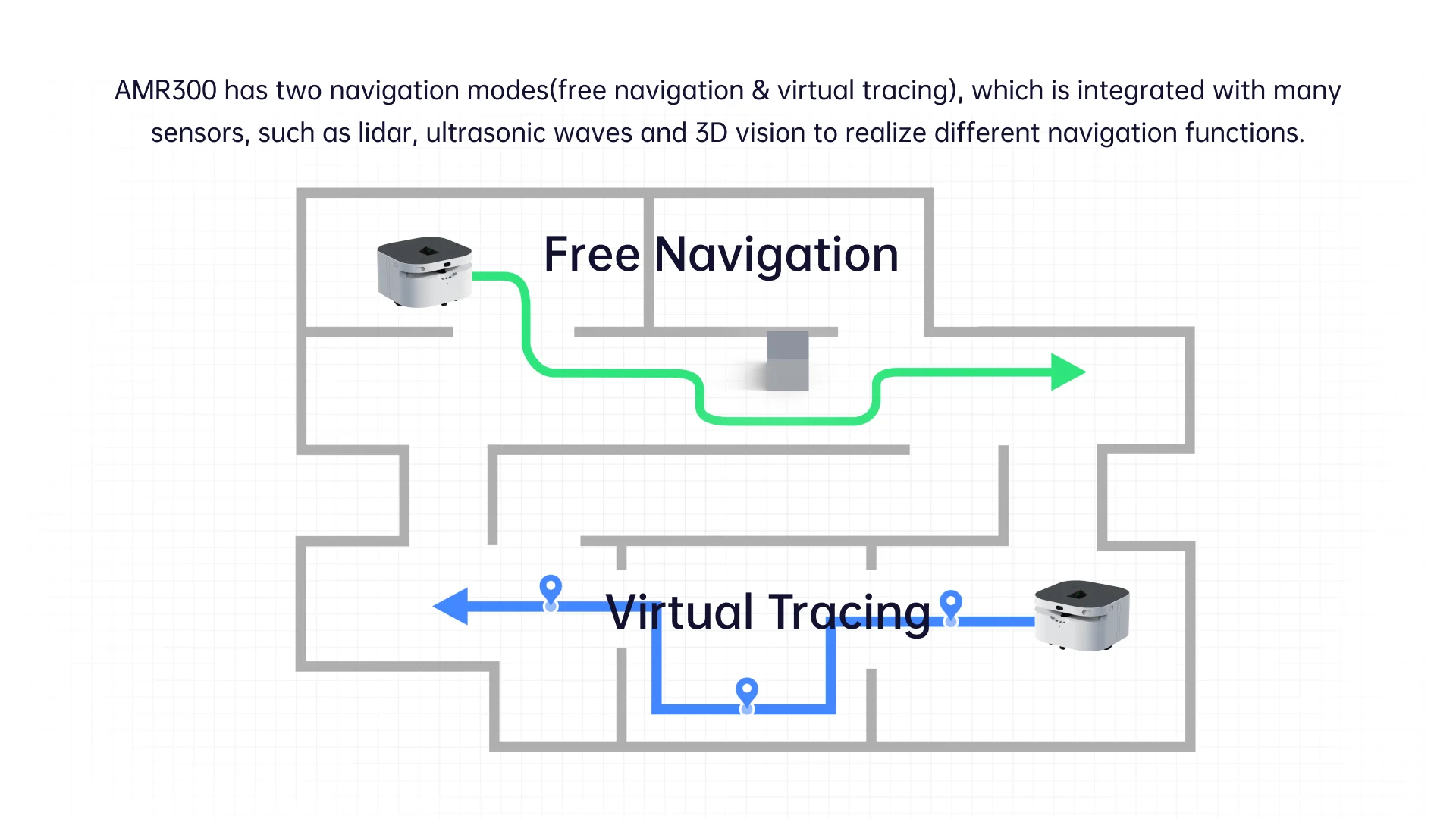 Ciot Intelligent Mobile Robot Platform Amr Agv Warehouse Robot Workshop ...