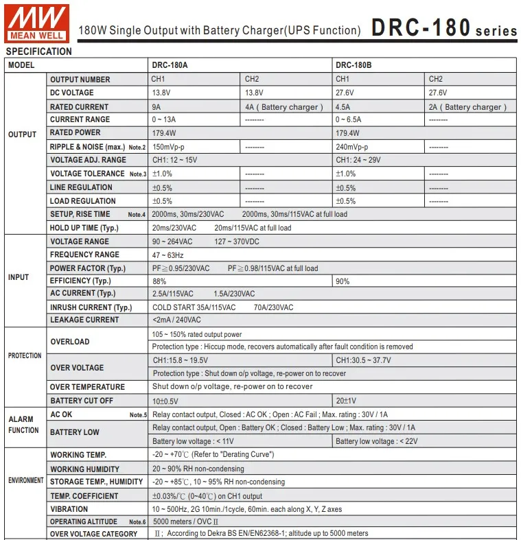 Mean Well DRC-180B DC UPS Power Supply - Reliable & Efficient