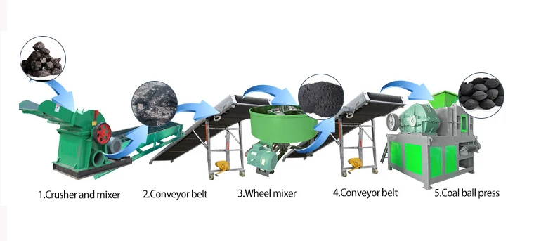 Extrude Granulation Pini Kay Complete Plant coke Ash Coco Peat Ball ...