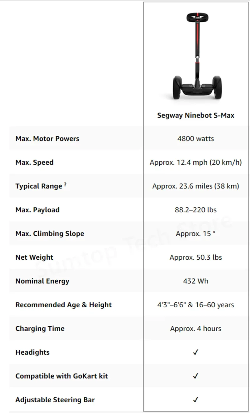 Ninebot by Segway S-Max Electric Scooter - 20 Km/h, 38 Km Range