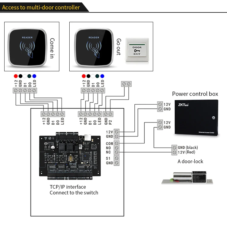 Zkteco C4-100 C4-200 C4-400 Access Control System for 30000 Users