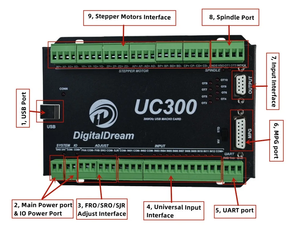 CNC USB MACH3 Controller Breakout Board 6axis UC300