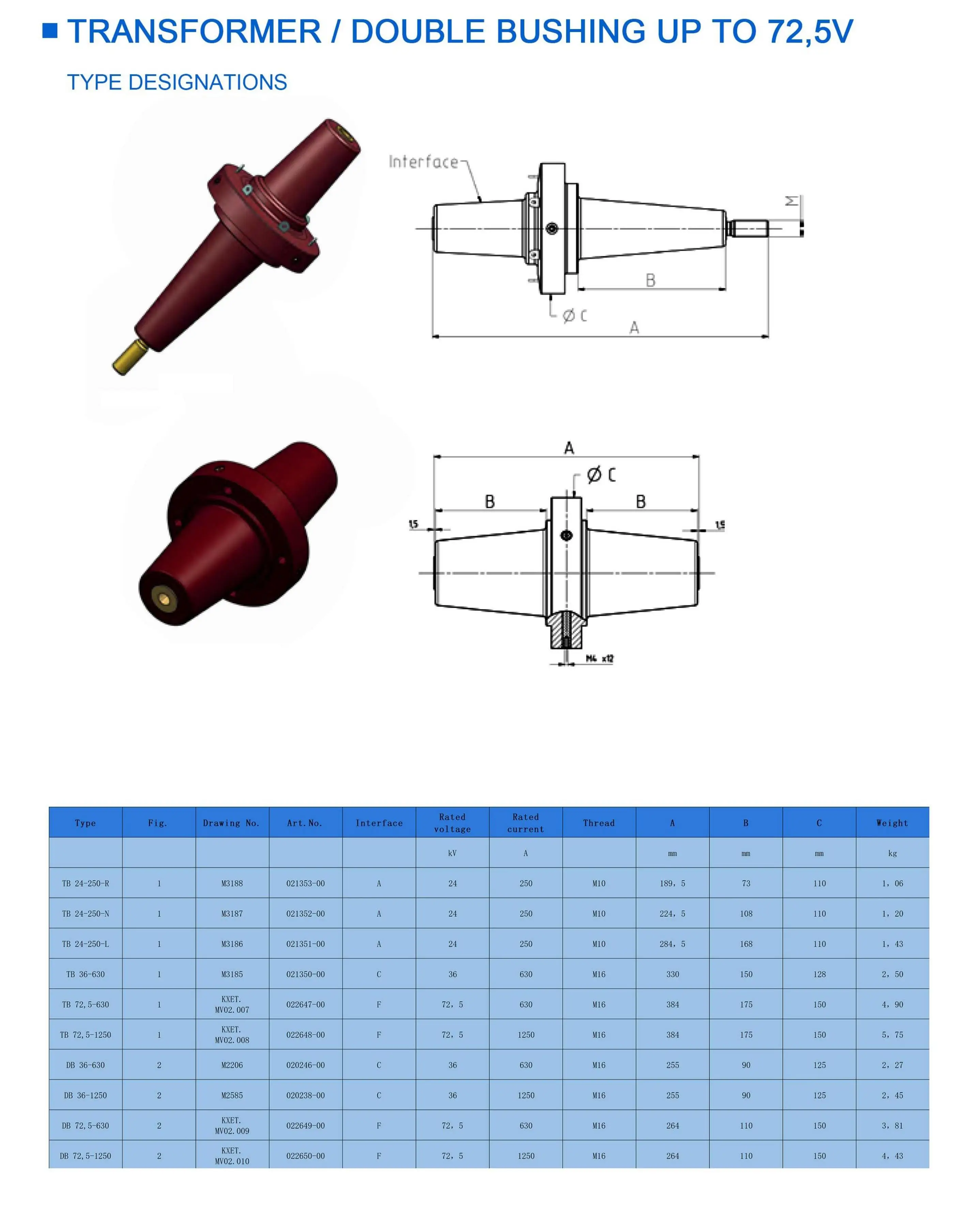 BMC/DMC High Voltage Transformer - Epoxy Resin Insulator