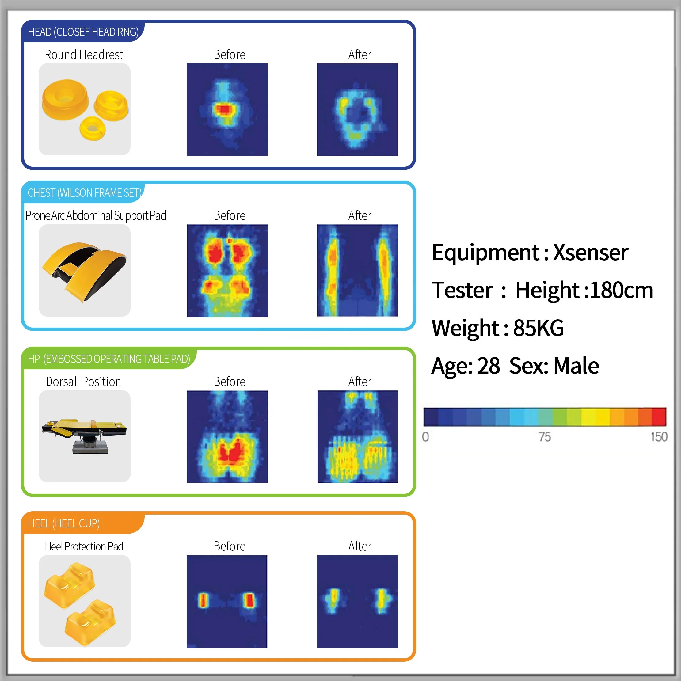 Medical Patient Surgical Prone Positioning Head Gel Pad