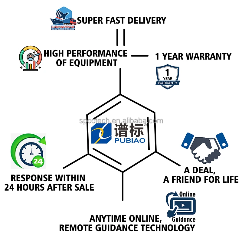 Hplc Chromatography Liquid Phase Separation Agilent Secend-hand Hplc ...