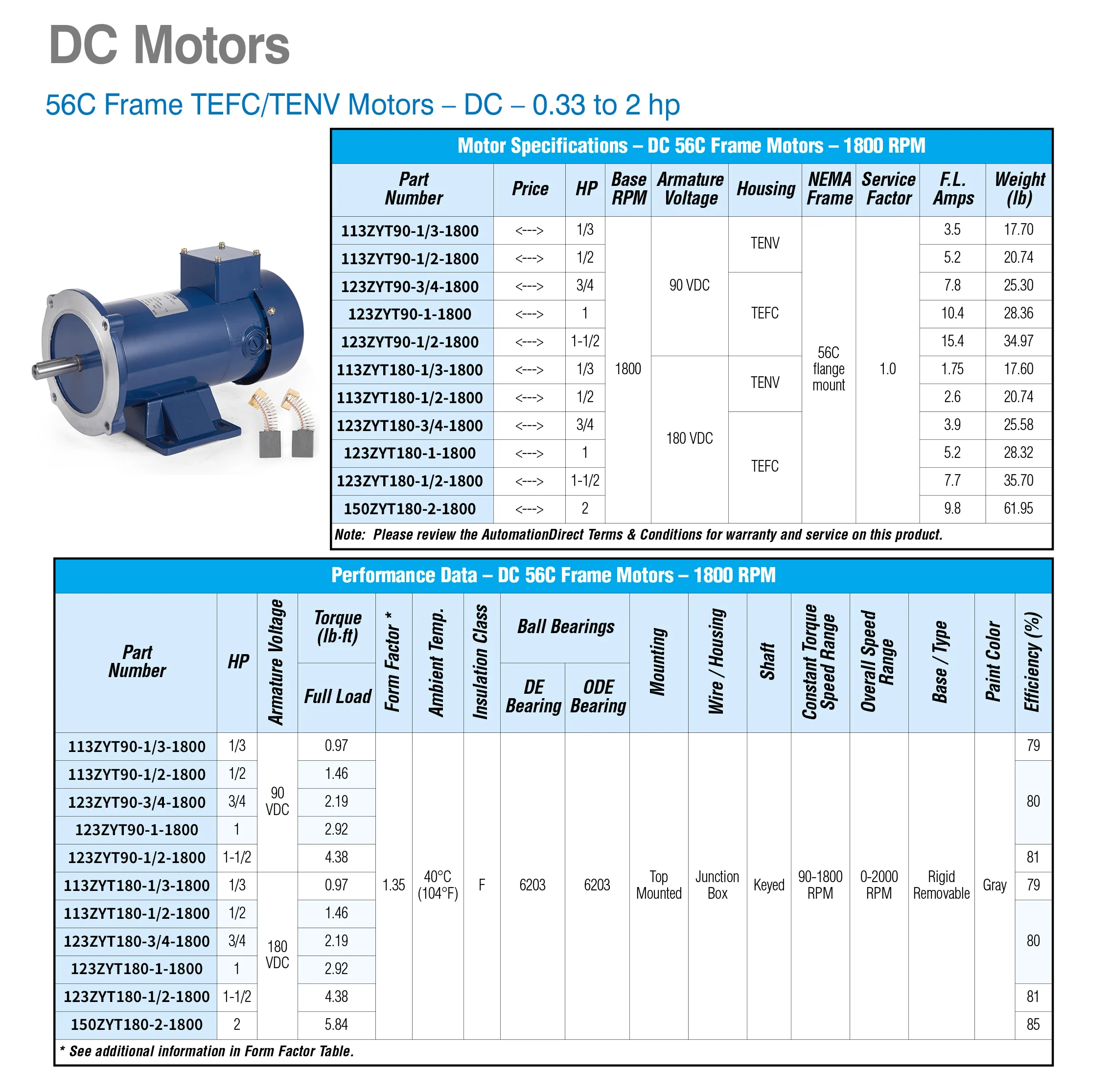 90V DC Motor 375W 1/2HP 1750RPM - Efficient & Durable Power