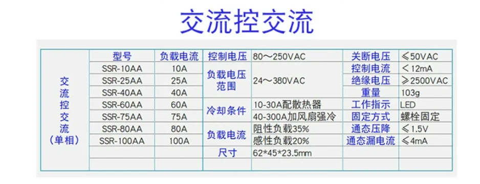 Single Phase Solid State Relay Module Ssr-75da Ssr-80da Ssr-90da Ssr ...