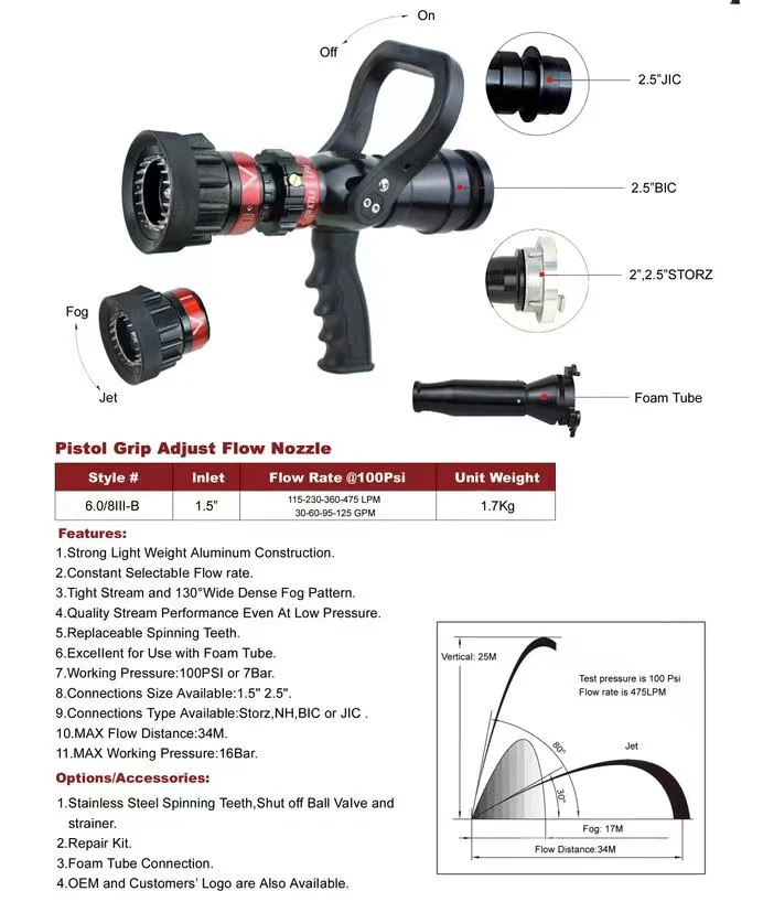 1''/2''/2.5'' Inlet Adjustable Flow Rate Nozzle Pistol Grip Protek 360 ...