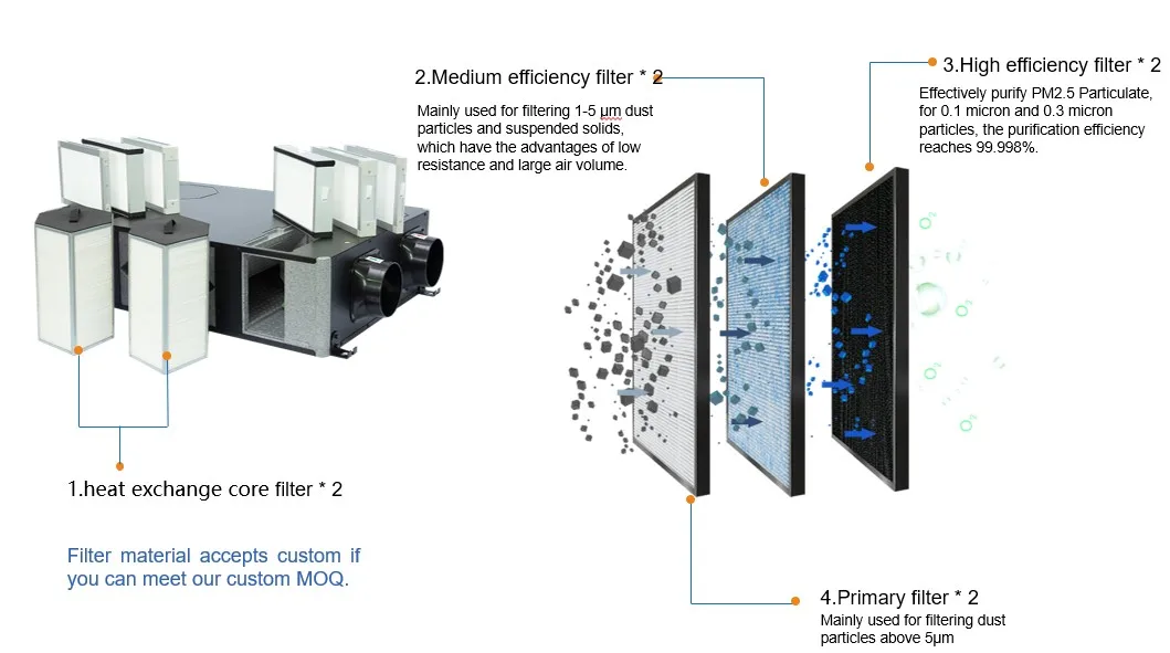 Custom Cold Climate Epp Hrv Energy Recovery Ventilation With Epp Heat Preservation And ...
