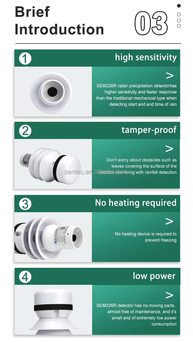 Rs485 Radar Precipitation Sensor With Pluviometer Rain Accumulation ...