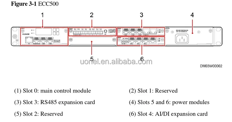 Telecom Power 02310jmb Ecc500 SMU03A Main Control Module FCB - PAC75WA ...
