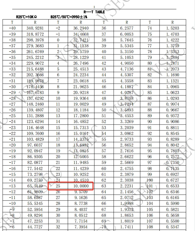 3950 시리즈 NTC 10K 50K 100K 옴 서미스터 온도 센서| Alibaba.com