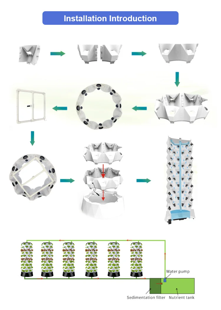 Agricultural Greenhouses Vertical Farming Aeroponics System Hydroponic ...