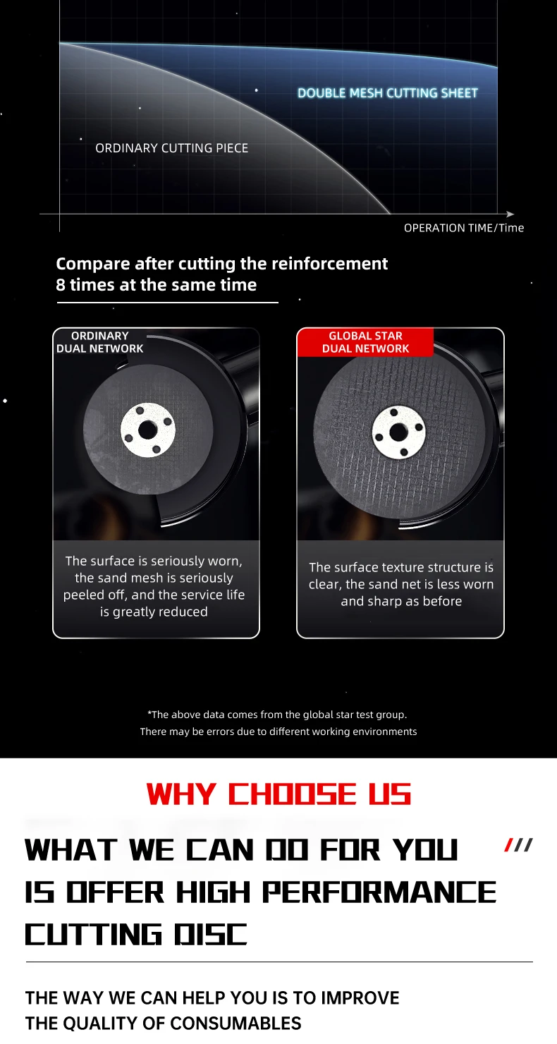 High Quality 4 1/2 Inch Metal Cutting Disc T41 115mm Grinder Copper ...