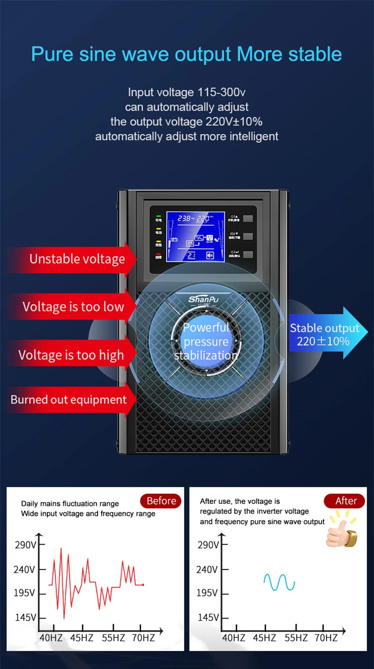 1kva 900W Single Phase Online UPS with Pure Sine Wave and 0ms Transfer ...