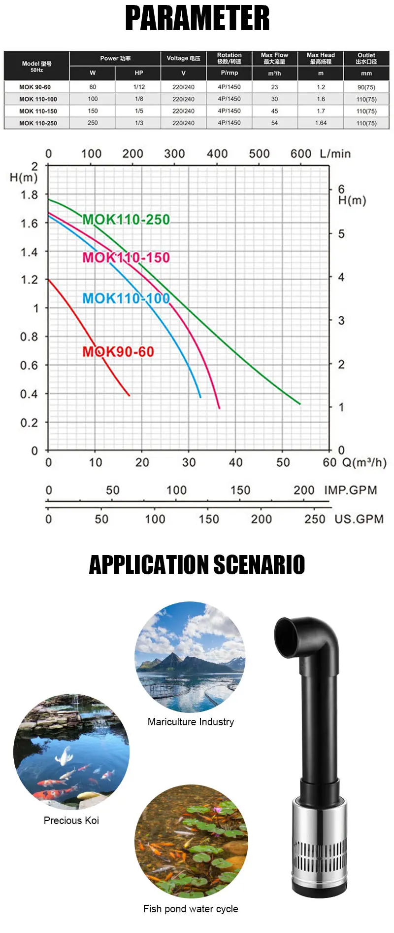 Energy Saving Fish Pond Pusher Circulating Submersible Pump Large Flow ...