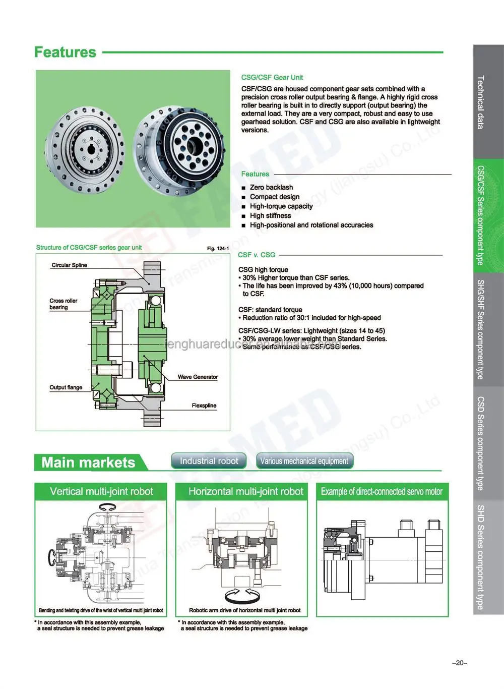 3f Famed Zero Backlash Rotary Table Csg Series Gear Reducer Harmonic Drive - Buy Harmonic Drive ...