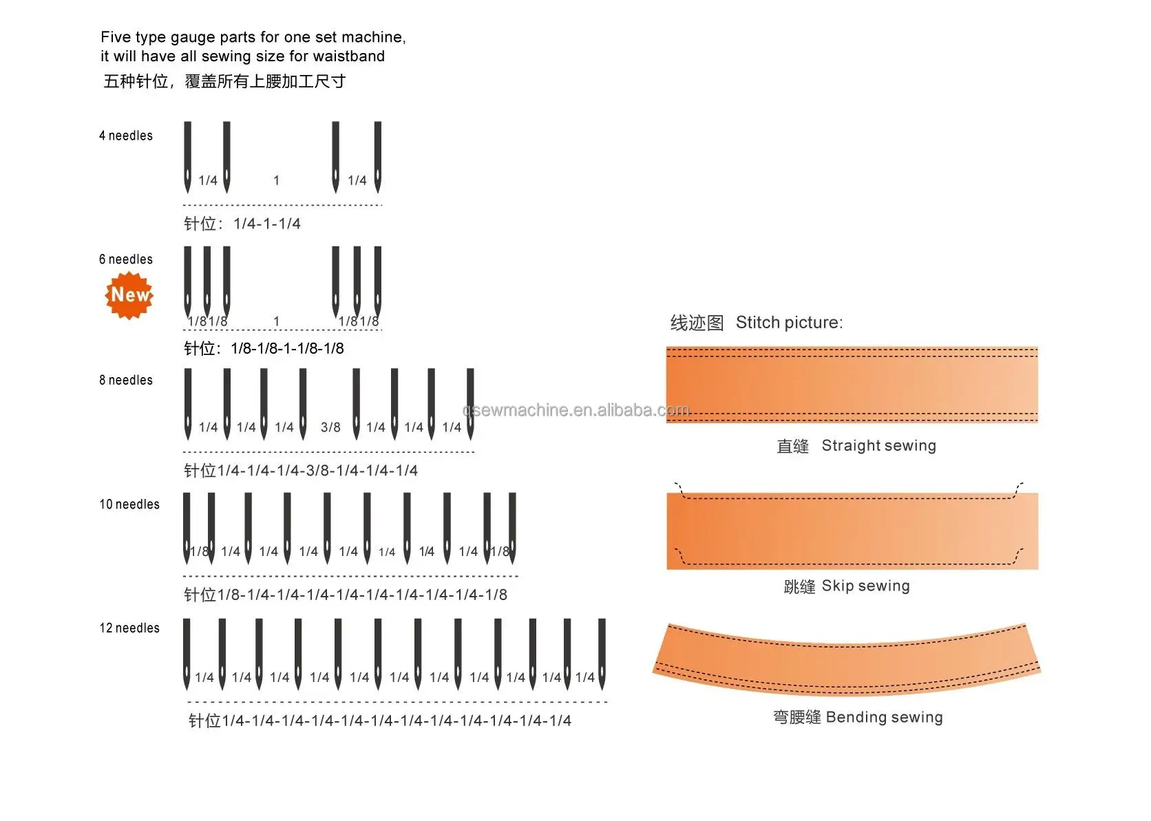 Qs-9104utc Jeans Automatic Waistband Multi Needle Sewing Machine With ...