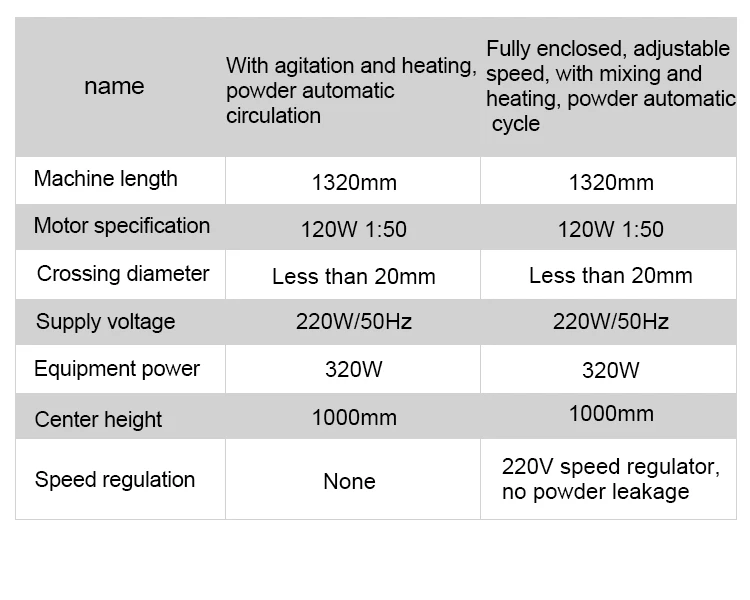Extrusion Line Equipment Cable and Wire Talc Coating Applicator
