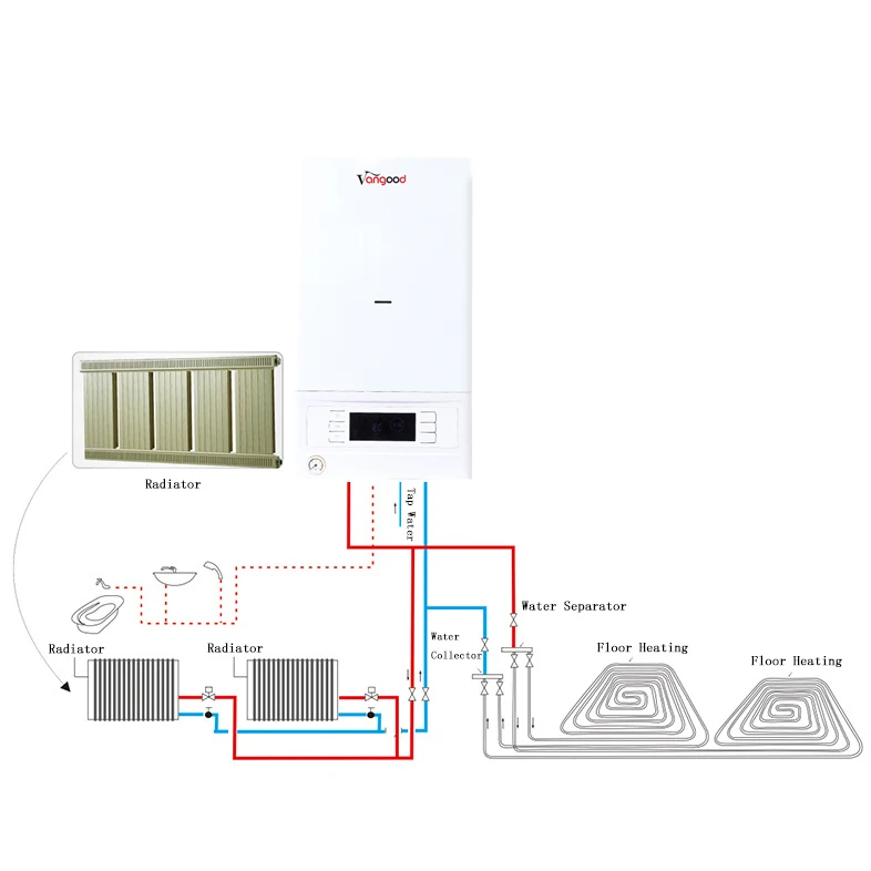 Gezer Combi Boiler Propane Instant Gaz Gas Water Heater