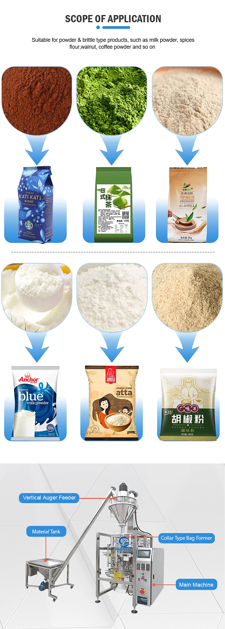 1KG Spice Wheat Flour Coffee Chili Milk Powder Packaging Automatic ...