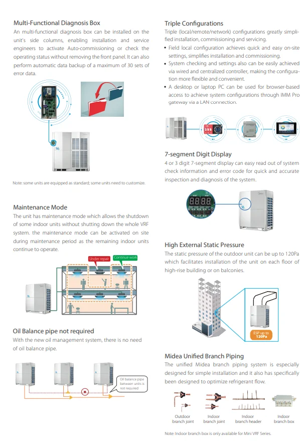 Midea AHU Duct Multi Zone Ahu Vrf Cassette Montado en la pared R410A 1 ...