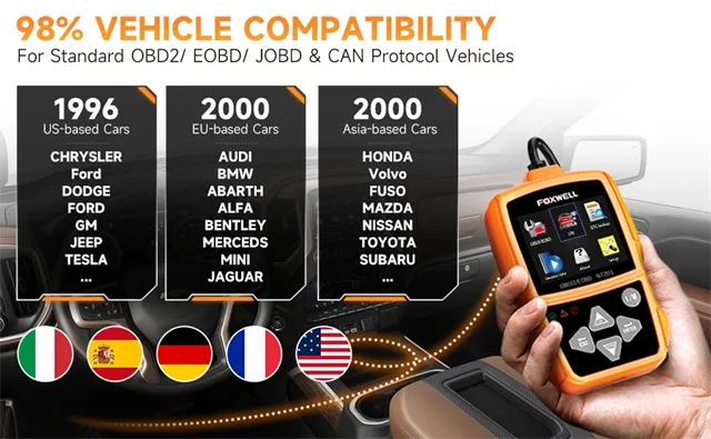 2024 Foxwell NT201 OBDII/EOBD Code Reader - Car Diagnostic Tool